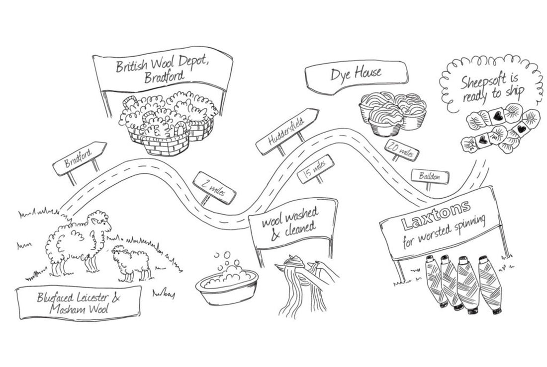 Feel Good Yarns - Ethical Origins